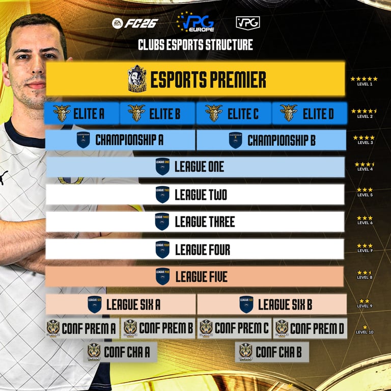 Virtual Pro Gaming | Where The Champions Play